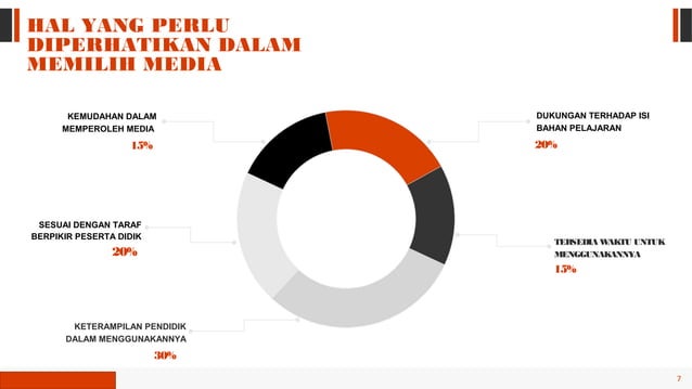 Analisis kebutuhan media pembelajaran 1 | PPT