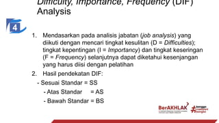 Analisis Kebutuhan Pelatihan dan RBPP.pptx