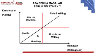 Analisis Kebutuhan Pelatihan dan RBPP.pptx