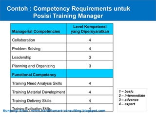 Pelatihan Analisa Kebutuhan Pelatihan | PDF