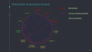 ANALISIS KEBUTUHAN RUANG DAN RTH 11.pptx
