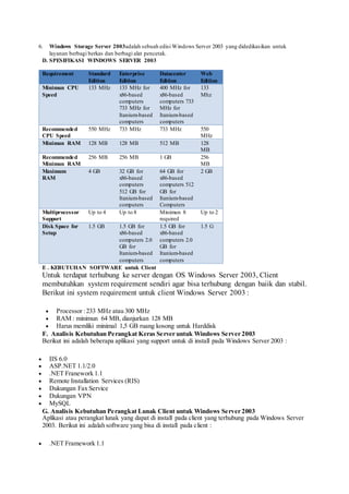 Analisis kebutuhan windows server | DOCX