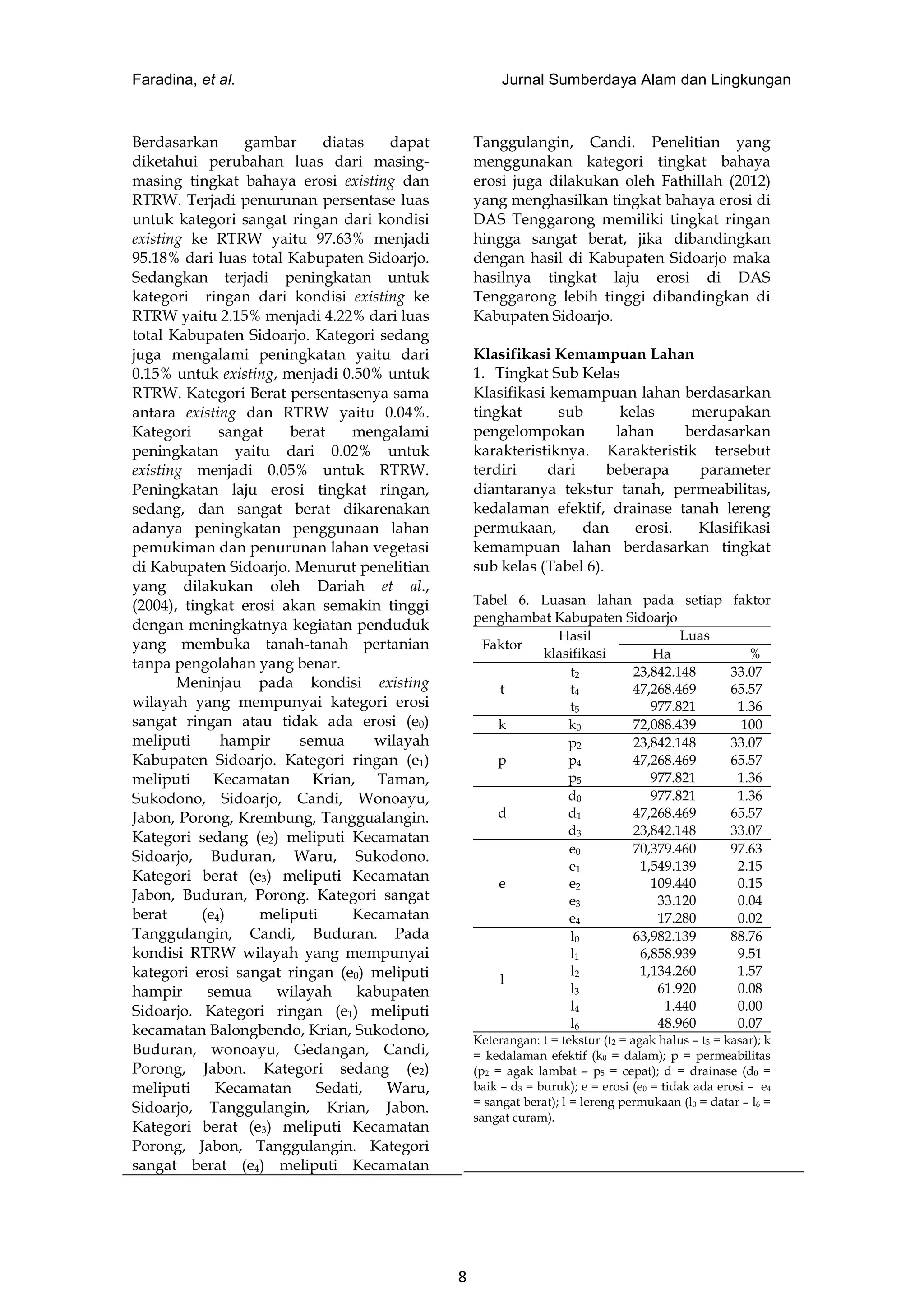 Analisis kelas kemampuan lahan sebagai penentu kesesuaian | PDF