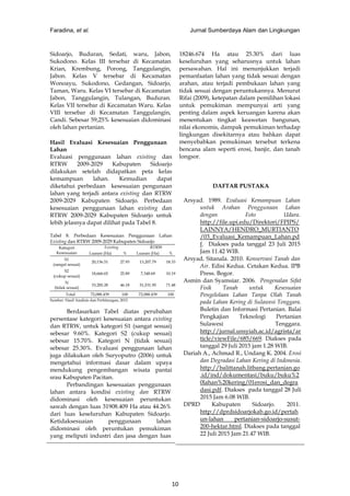 Analisis kelas kemampuan lahan sebagai penentu kesesuaian | PDF