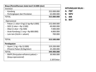 ANALISIS KELAYAKAN FINANSIAL AYAM PEDAGING.pdf