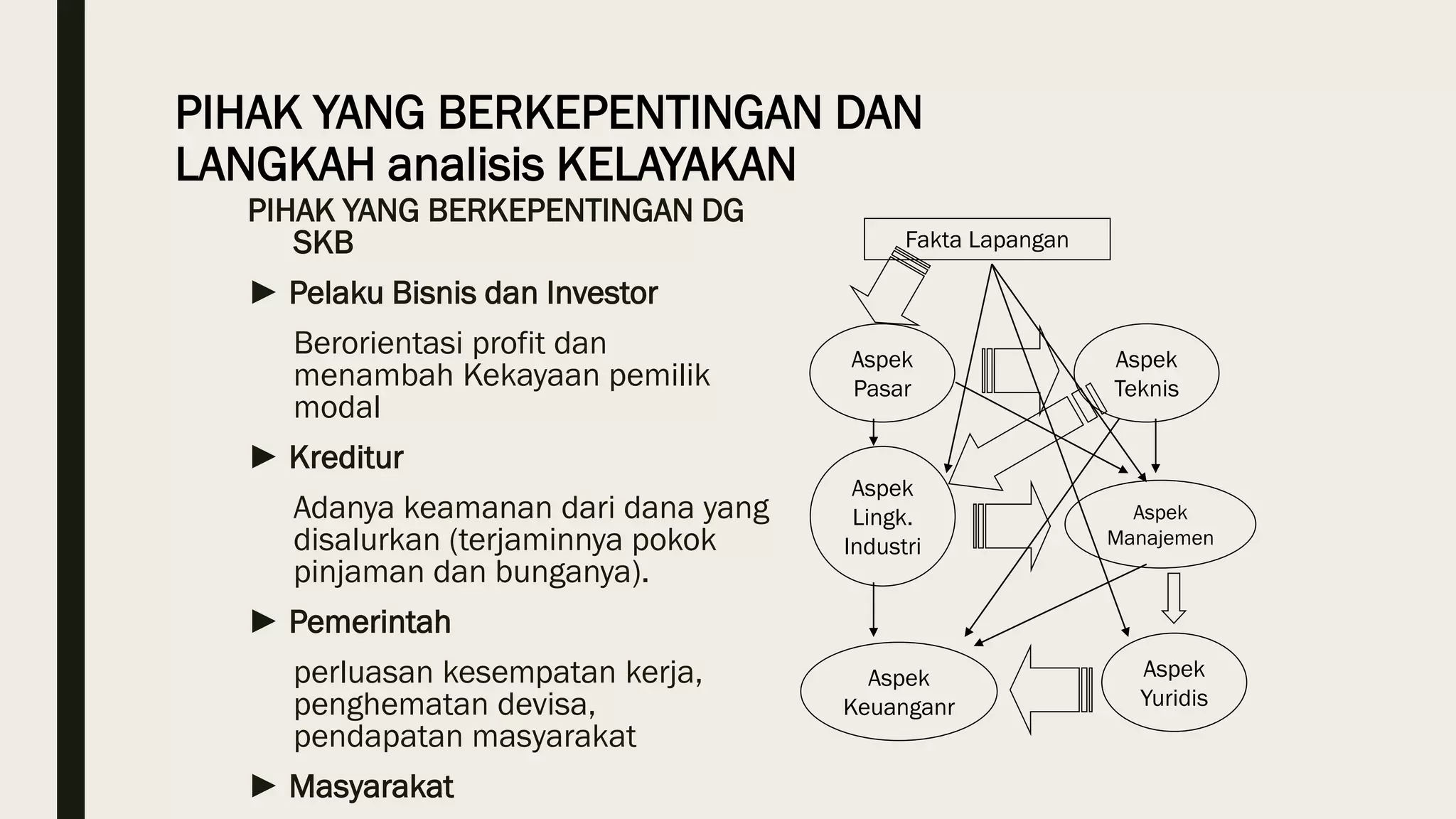 Analisis kelayakan usaha (13).pdf