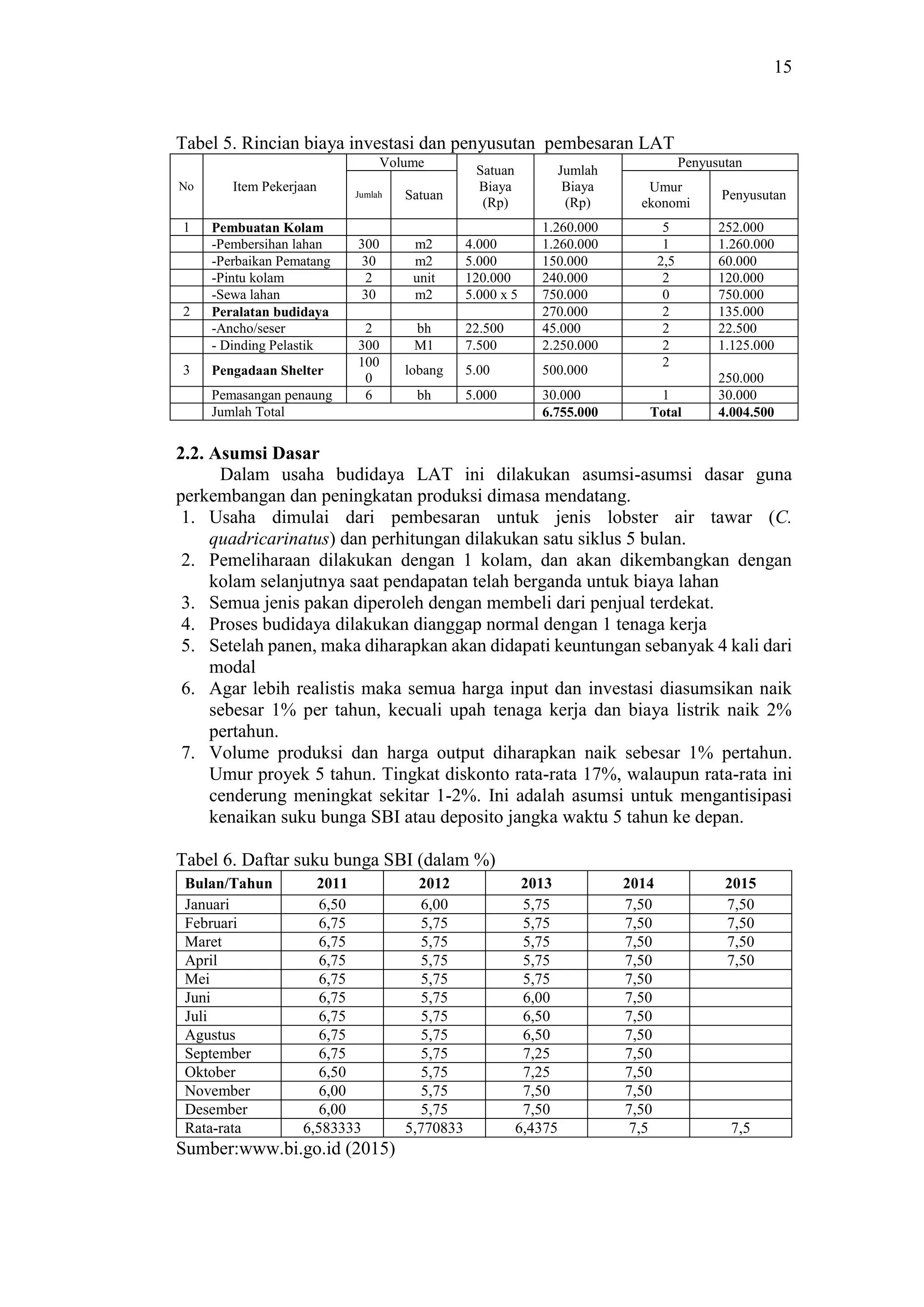 Analisis kelayakan usaha_budidaya_lobste | PDF