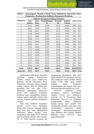 Analisis Kemampuan Mahasiswa Pendidikan Bahasa Inggris Semester VI Universitas Pasir Pengaraian ...