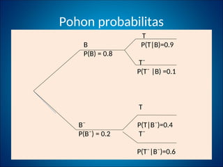 Analisis Keputusan menurut konsep probabilitas dalil Bayes | PPT