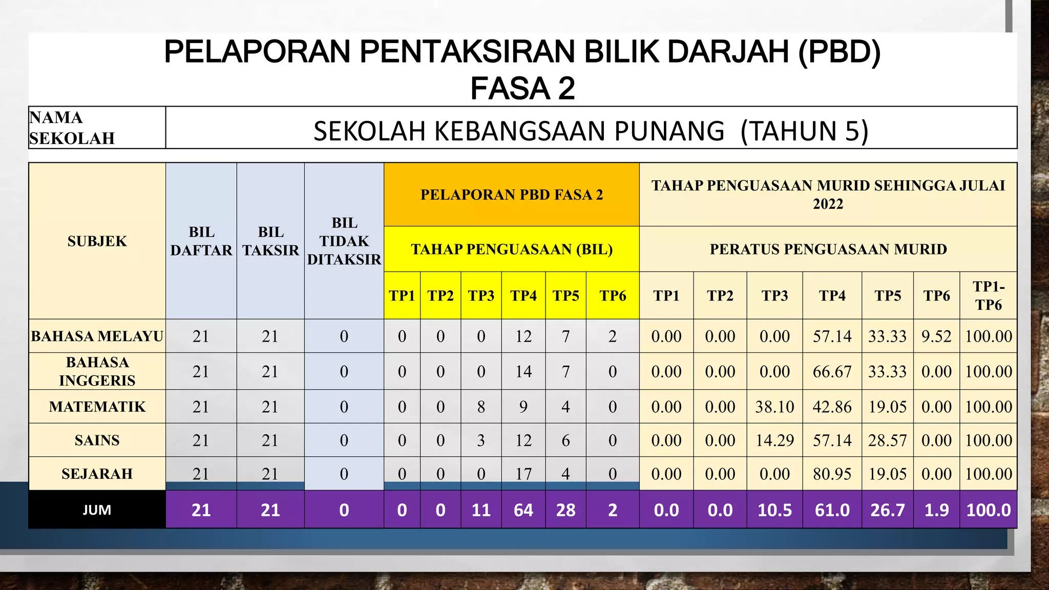 ANALISIS KEPUTUSAN PBD.pptx