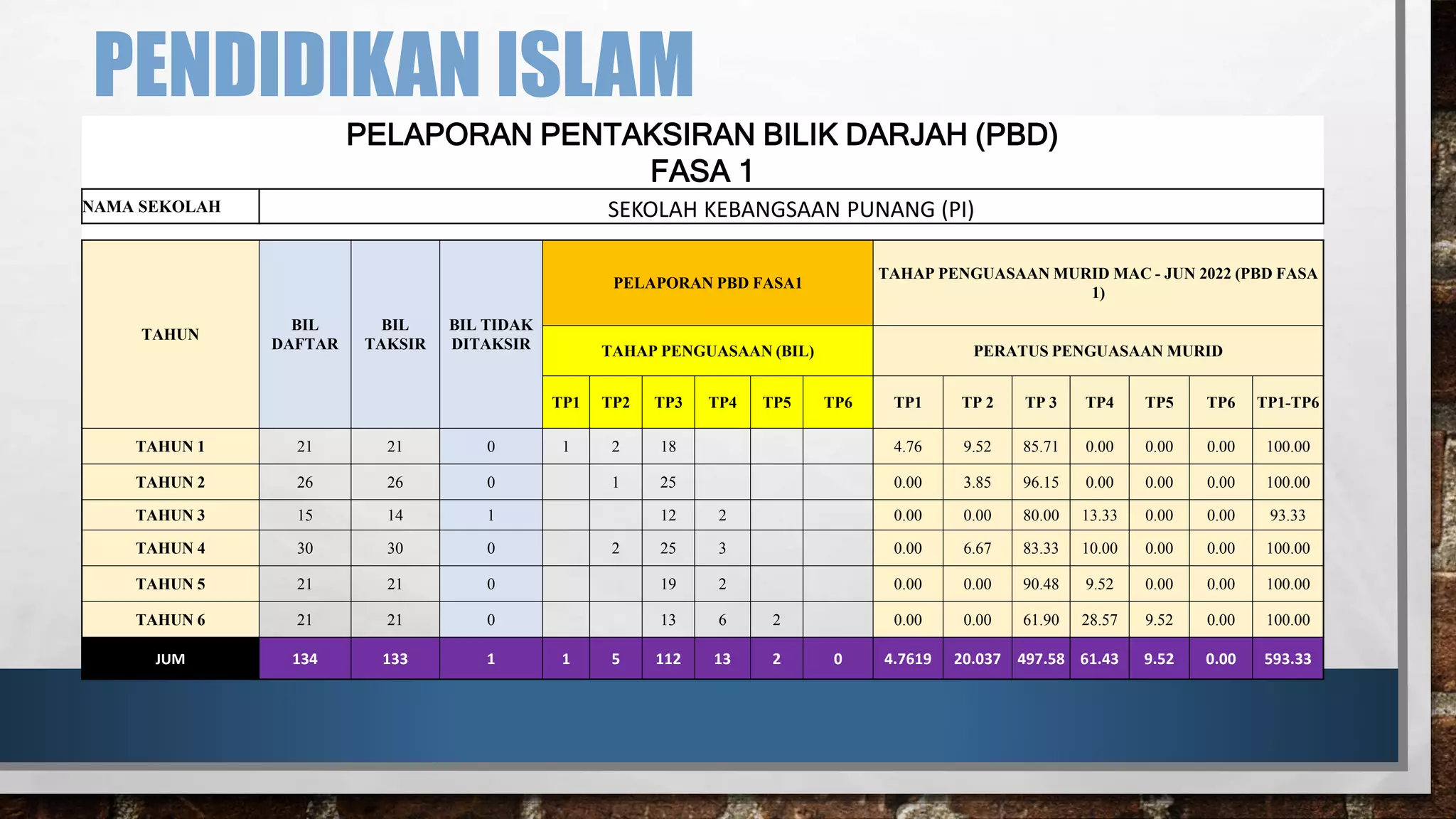ANALISIS KEPUTUSAN PBD.pptx