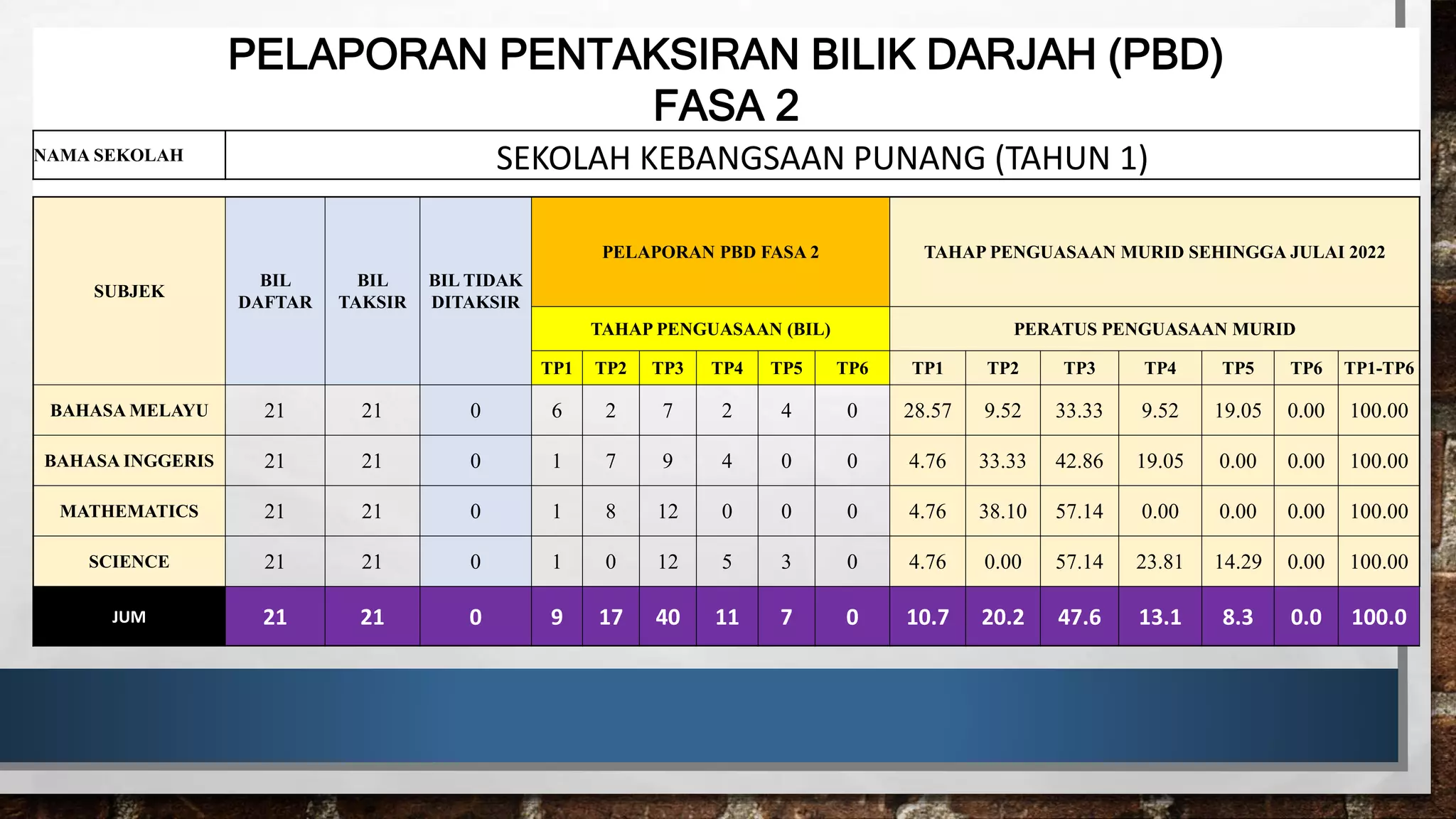 ANALISIS KEPUTUSAN PBD.pptx