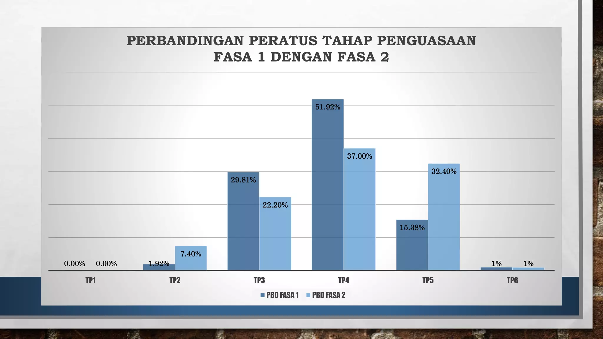 ANALISIS KEPUTUSAN PBD.pptx