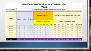 ANALISIS KEPUTUSAN PBD.pptx