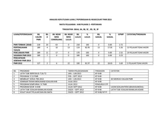 Analisis keputusan ujian & headcount pmr 2013 khb-pilihan 3 | DOCX | Educational Assessment ...