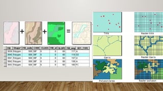 Analisis Keruangan Pada Sistem Informasi Geografis.pptx