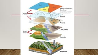 Analisis Keruangan Pada Sistem Informasi Geografis.pptx
