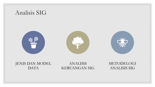 Analisis Keruangan sistem informasi geografis.pptx
