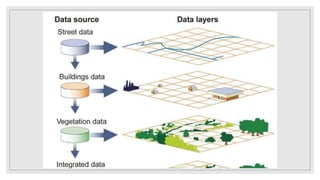 Analisis Keruangan sistem informasi geografis.pptx