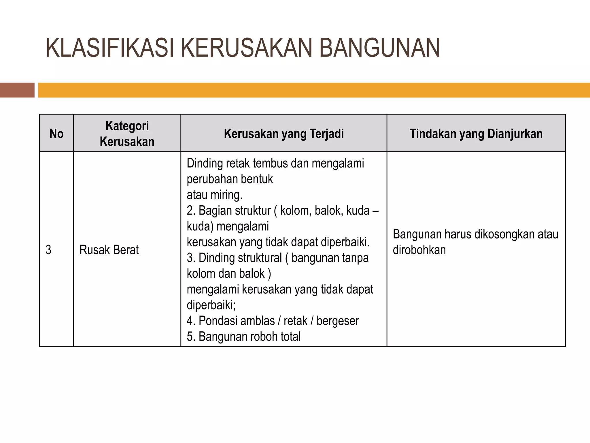 Analisis Kerusakan.pptx