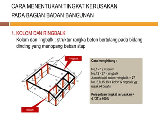 Analisis Kerusakan.pptx