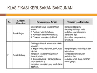 Analisis Kerusakan.pptx
