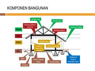 Analisis Kerusakan.pptx