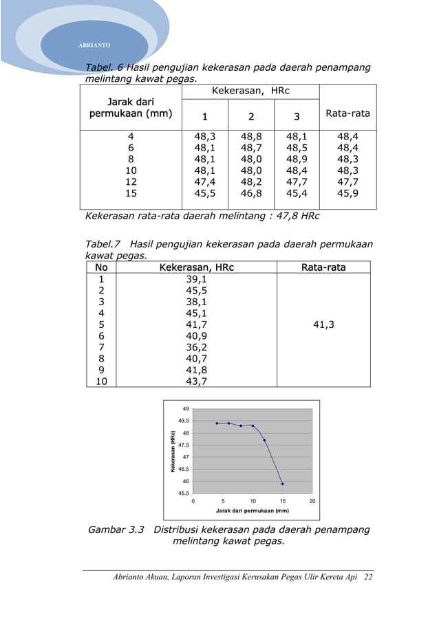 Analisis kerusakan pegas ulir pada kereta api (AA) | PDF