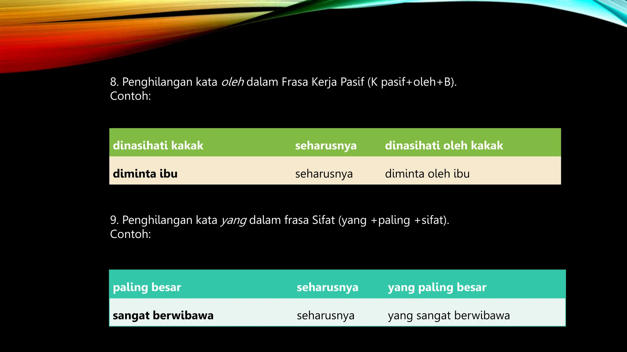 Analisis kesalahan Berbahasa Indonesia semantik | PPT
