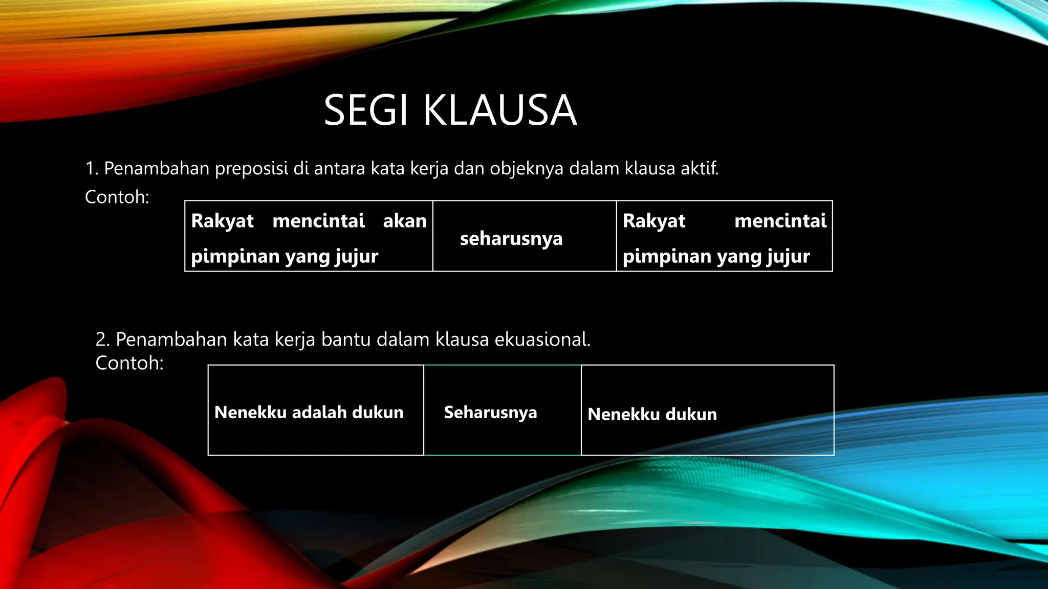 Analisis kesalahan Berbahasa Indonesia semantik | PPT