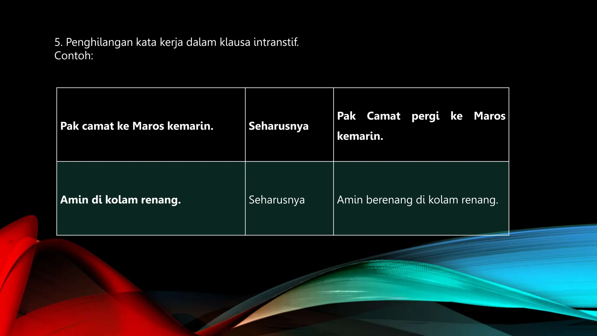 Analisis kesalahan Berbahasa Indonesia semantik | PPT