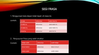 Analisis kesalahan Berbahasa Indonesia semantik | PPTX