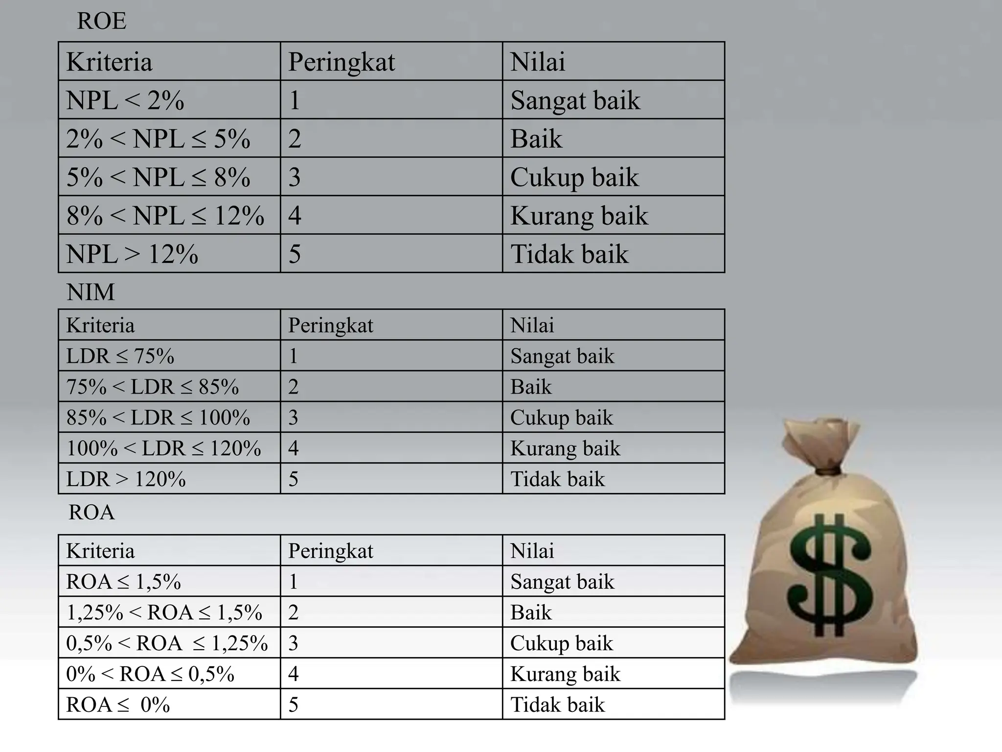 bank dan lembaga keuangan Analisis_Kesehatan_Bank.pptx