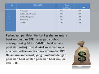 bank dan lembaga keuangan Analisis_Kesehatan_Bank.pptx