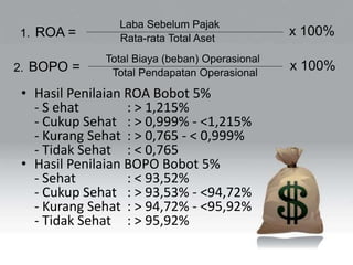 bank dan lembaga keuangan Analisis_Kesehatan_Bank.pptx