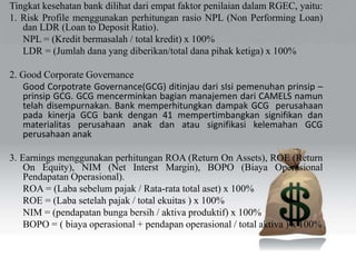 bank dan lembaga keuangan Analisis_Kesehatan_Bank.pptx