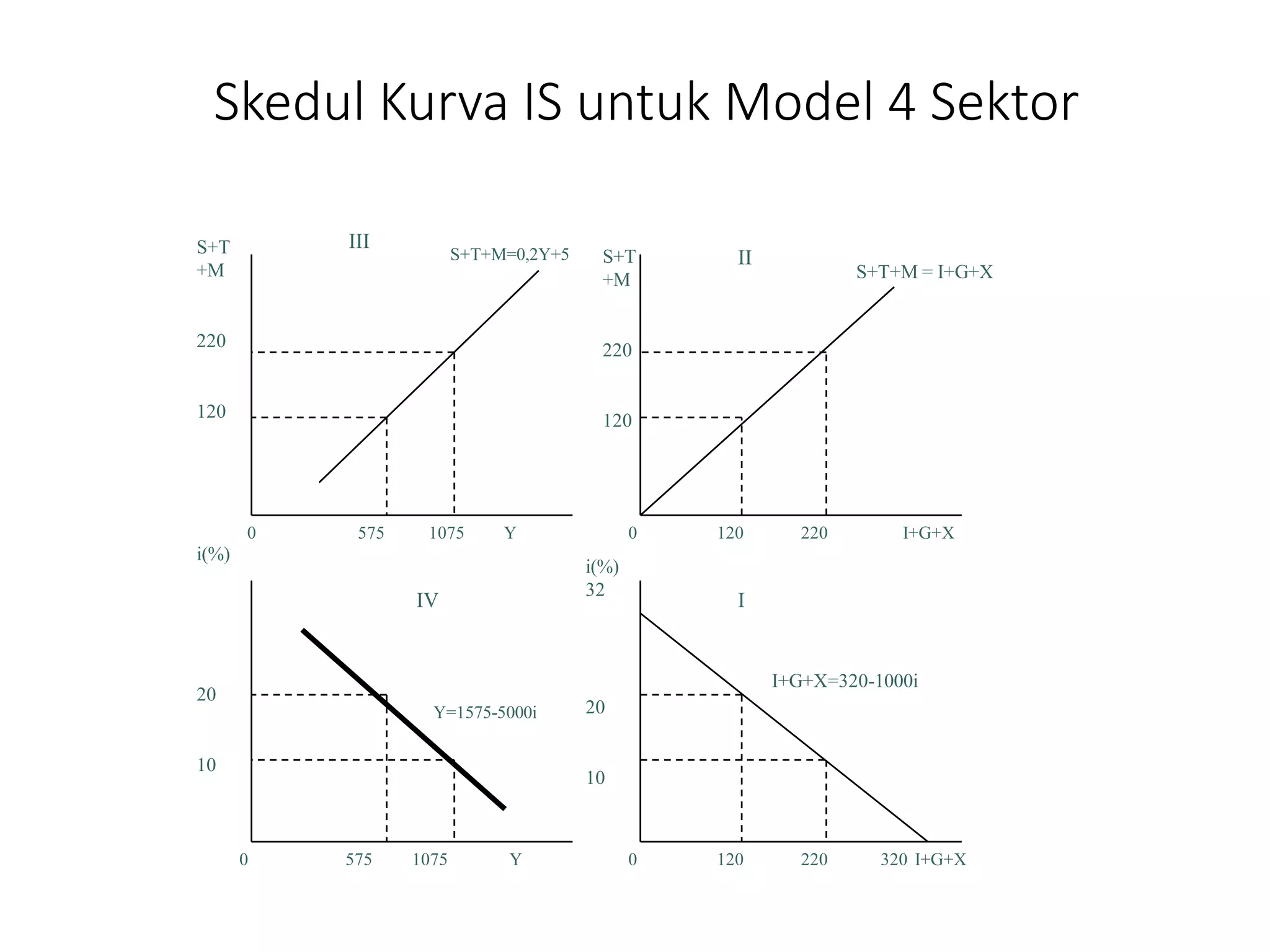 Analisis keseimbangan pasar barang | PPTX