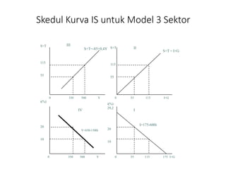 Analisis keseimbangan pasar barang | PPTX | Business Accounting ...