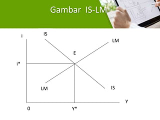 Analisis keseimbangan pasar barang dan pasar uang | PPTX