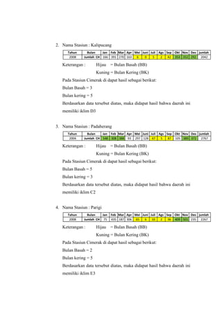 Analisis kesesuaian lahan kab. pangandaran | DOCX