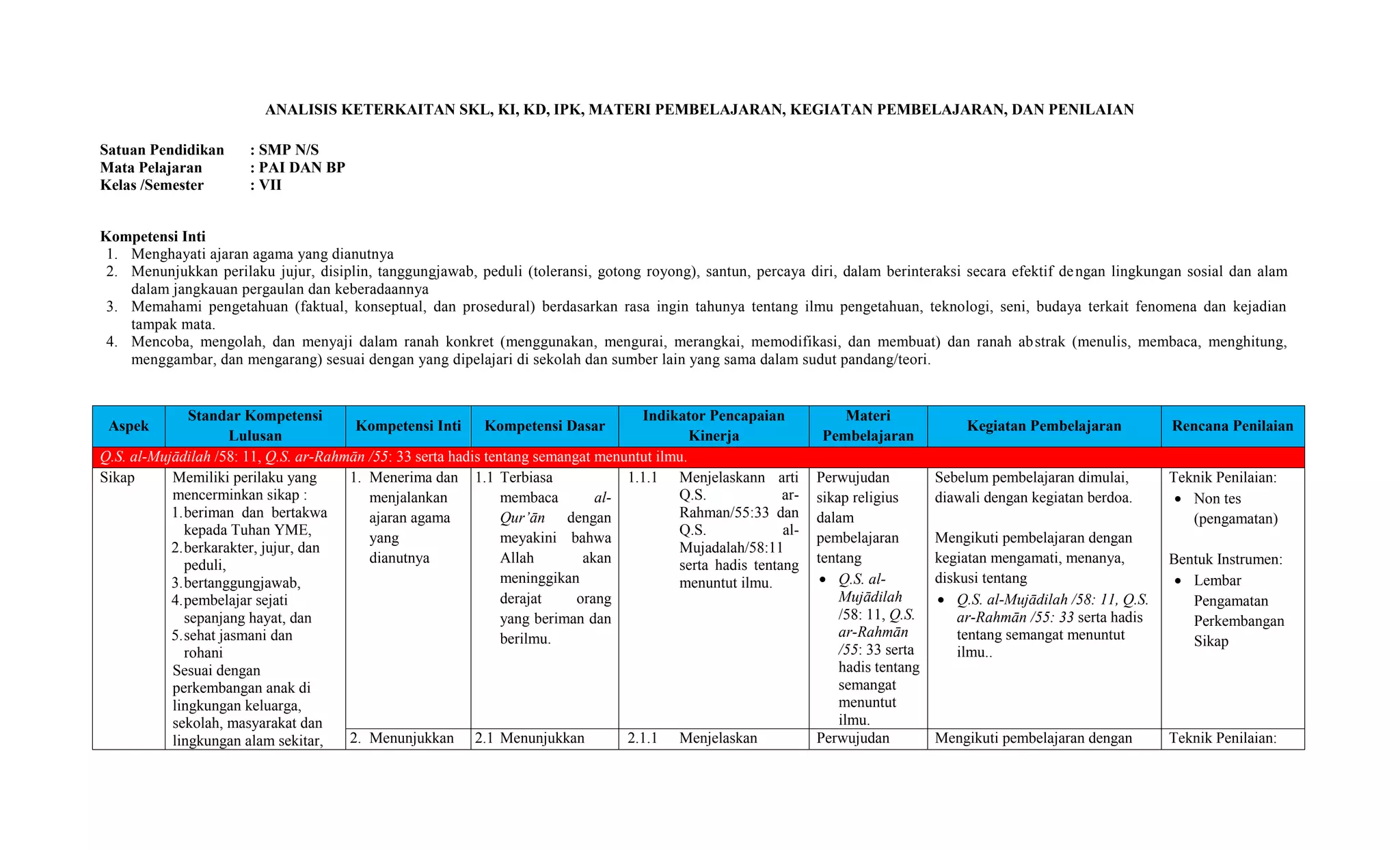 Analisis Keterkaitan SKL, KI dan KD PAI SMP Kelas VII.docx