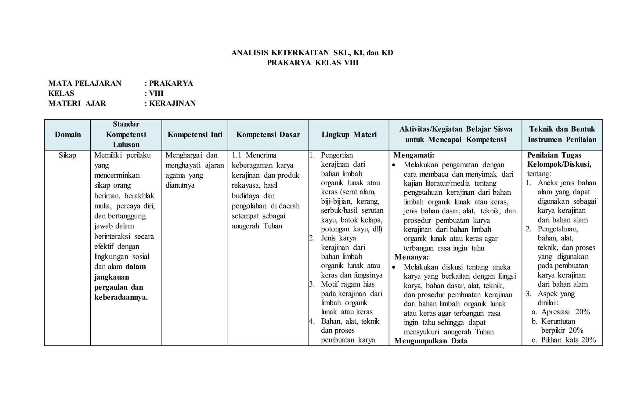 Analisis keterkaitan skl ki kd prakarya viii | PPT