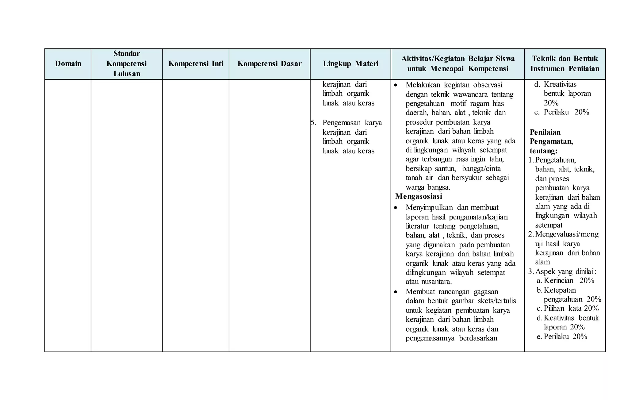 Analisis keterkaitan skl ki kd prakarya viii | PPT
