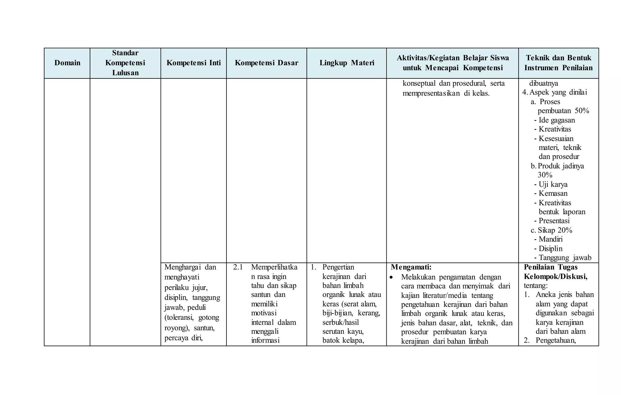Analisis keterkaitan skl ki kd prakarya viii | PPT