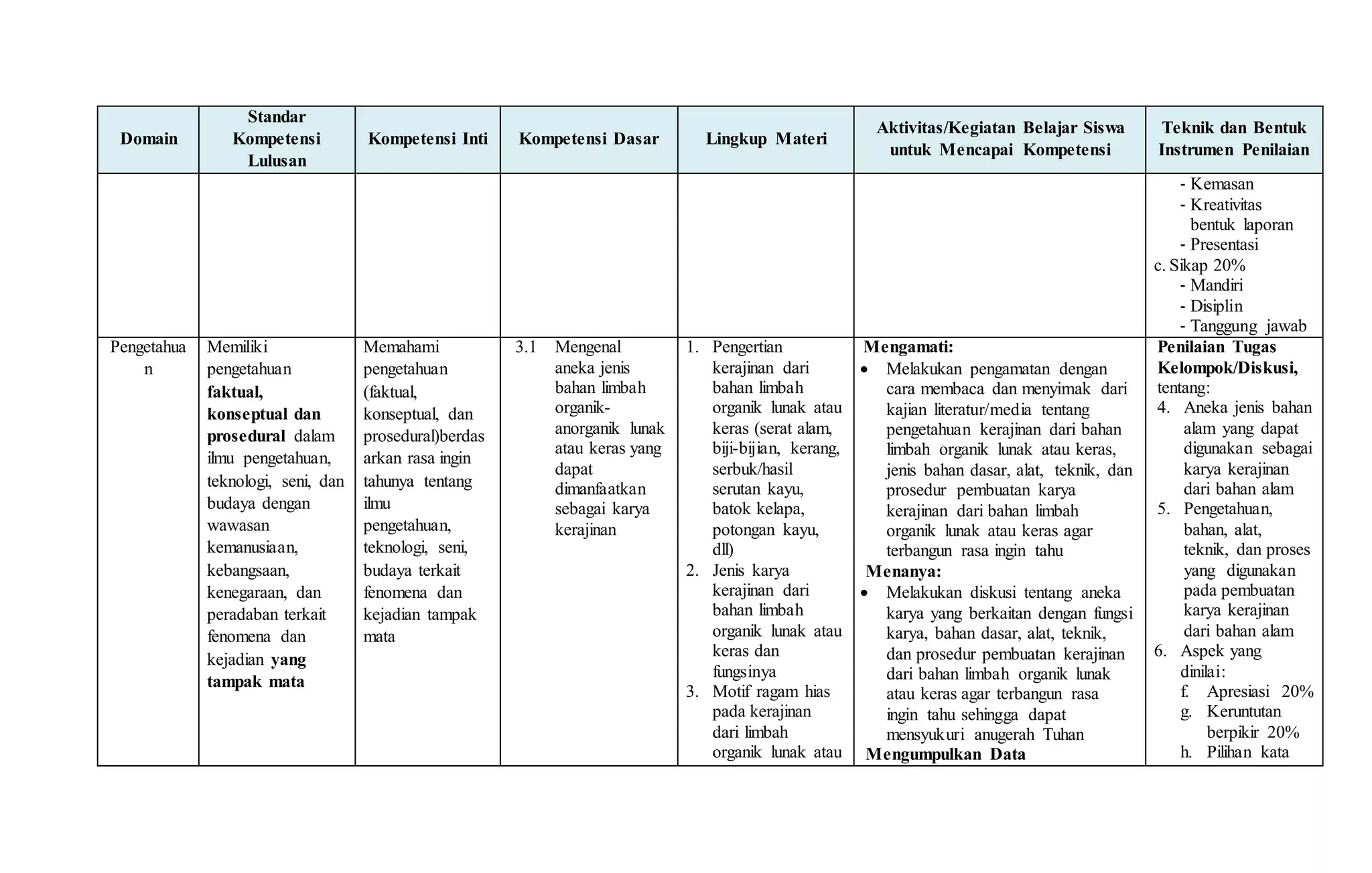 Analisis keterkaitan skl ki kd prakarya viii | PPT