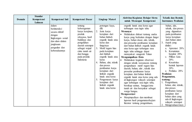 Analisis keterkaitan skl ki kd prakarya viii | PPT