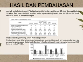 Analisis Ketersediaan Jerami Padi Sebagai Sumber Pakan Sapi.pptx
