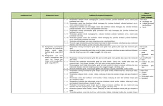 Analisis KI, KD dan IPK PJOK 10.docx