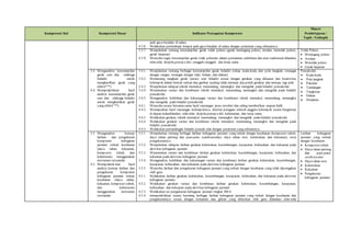 Analisis KI, KD dan IPK PJOK 10.docx