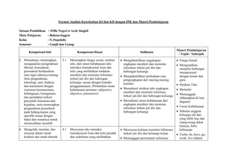 Analisis KI KD dg IPK dan Materi Pembelajaran.doc